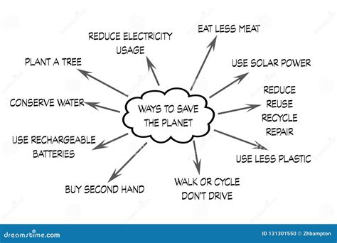 Ways To Help Save Our Planet Stock Illustration Illustration Of Shows Green 131301550