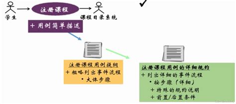 软件工程——用例建模xuxixixi的博客 Csdn博客用例模型建模步骤