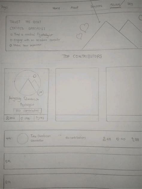 Desmond Ogbu On Linkedin Linkedin Uidesign Uiux Newpost