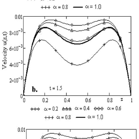 A Shell 181 Elements Download Scientific Diagram