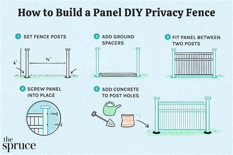Wood Fence Panel Diagram