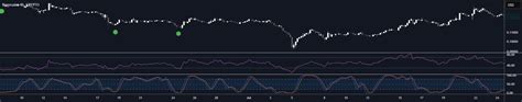 Rsi Stoch Rsi Buy Signal — Indikator Oleh Allenwqatar — Tradingview