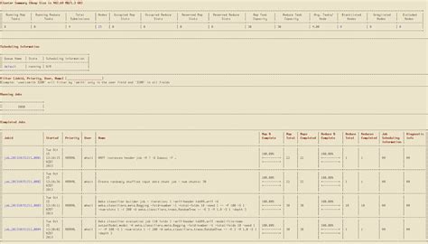 Mark Hall On Data Mining And Weka Weka And Hadoop Part 3