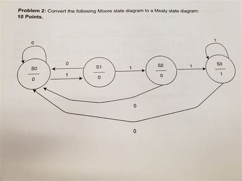 solved problem 2 convert the following moore state diagram