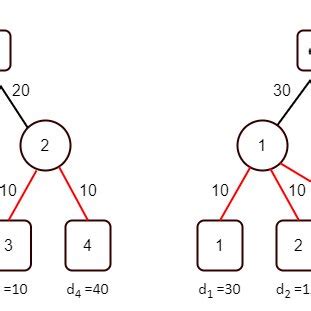 A Simple UPN Scenario Download Scientific Diagram