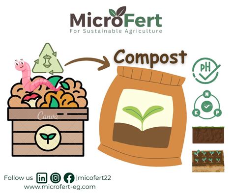 MicroFert on LinkedIn: #microfert_for_sustainable_agriculture # ...