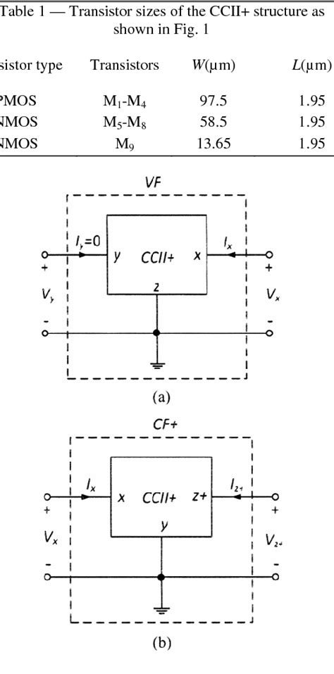 Table 1 From New Grounded Inductor Simulator Using Unity Gain Cells