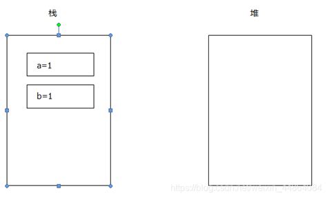 Js中简单数据类型和复杂数据类型在内存中的存储方式js存储复杂数据结构 Csdn博客