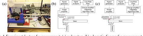 Figure 1 From Vibration Control Of Beams And Plates With Hybrid Active Passive Constrained Layer