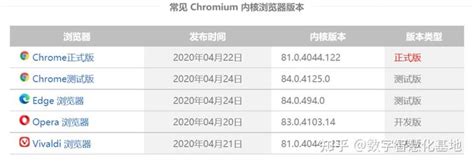 种在wpf winForm等客户端集成Web网页方案详解全网最全快收藏 知乎