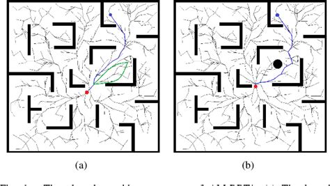 Bi Am Rrt A Fast And Efficient Sampling Based Motion Planning