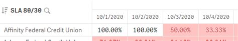 Solved Summing Nulls In A Cumulative Count Qlik Community 1754264