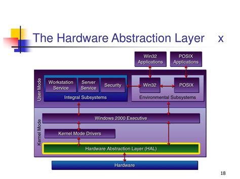 Ppt Windows 98 Ancillary Systems X Powerpoint Presentation Free
