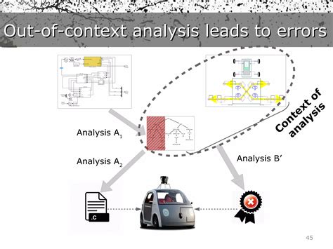 Thesis Defense Integration Of Modeling Methods For Cyber Physical