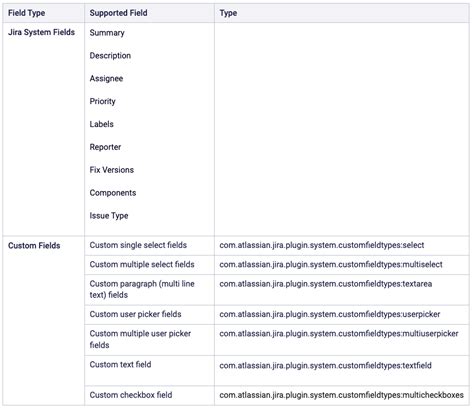 How To Prefill Epic Link Field During Issue Crea