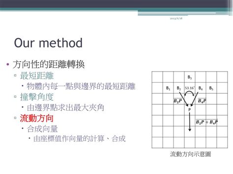 Ppt 以方向性的距離轉換擷取立體曲線 骨架 3d Curve Skeleton Extraction Using Directional Distance Transform