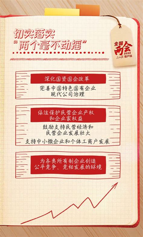 政府工作报告笔记，今年工作重点来了中国政库澎湃新闻 The Paper