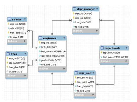 Solved SQL Databases Question From This ER Diagram Give Chegg Com