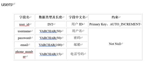 数据库:实验四数据库设计购物车数据库表设计 Csdn博客 数据库:实验四数据库设计购物车数据库表设计 Csdn博客