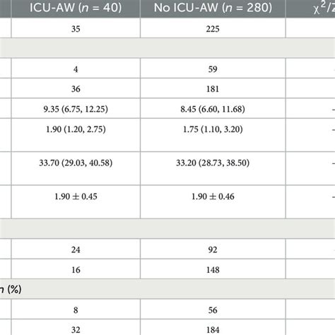Bedside Muscle Strength Assessment Criteria Download Scientific Diagram