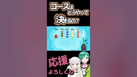 競艇🚢コースの決め方 待機行動違反 ボートレース Youtube