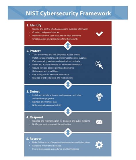 Secure Sdlc Archives Consultia