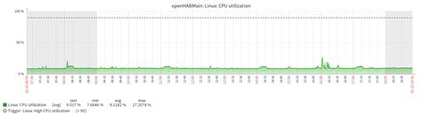 Export Import Of Channels Items Per Binding Or Thing Items Sitemaps Openhab Community