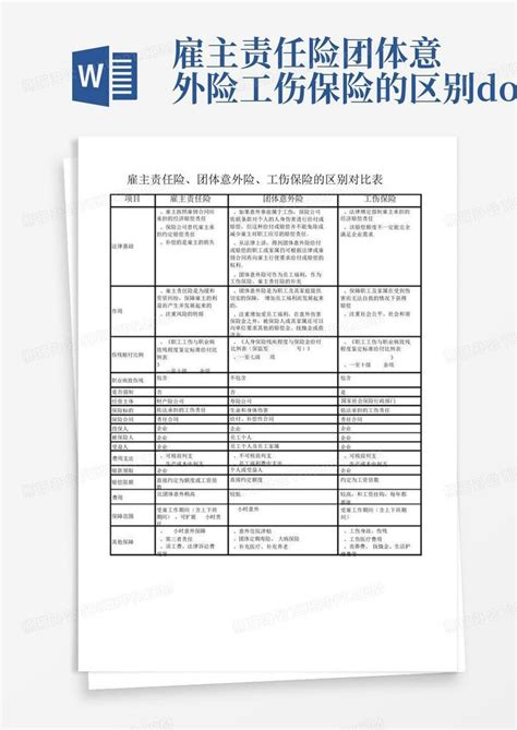 雇主责任险团体意外险工伤保险的区别 docWord模板下载 编号qxvwzwve 熊猫办公