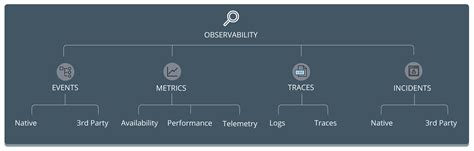 5 Tips For Observability Success