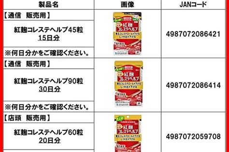 日本小林製藥「紅麴」保健品疑釀1死76人住院》吃紅麴降膽固醇？醫：不能跟這5種藥一起吃 信傳媒 Line Today