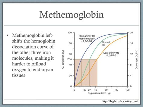 Exams And Me Methemoglobinemia