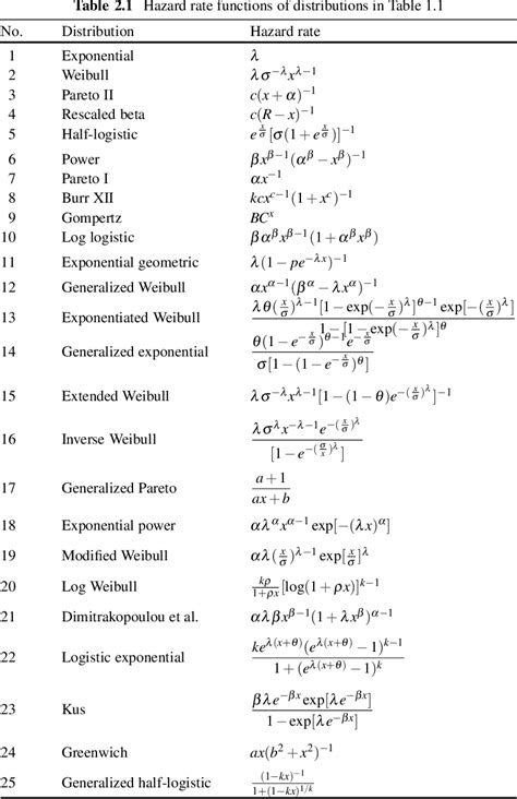 Table 21 From Chapter 2 Quantile Based Reliability Concepts Semantic Scholar