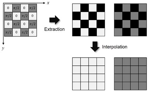Computational Optical Scanning Holography