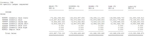 Oracle Ebs Fusion And Oic Fsg Financial Statement Generator Report