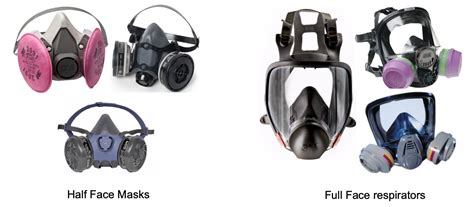 What Type Of Respirator Should I Wear When Using Reclaim Products