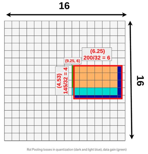 Theory Of Segmentation