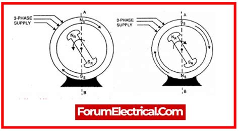 50 Top Synchronous Motor Interview Questions