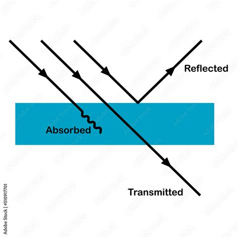 Properties Of Light Reflection Absorption And Transmission Stock