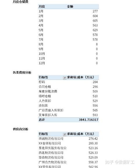 用excelwps制作酷炫数据大屏 知乎
