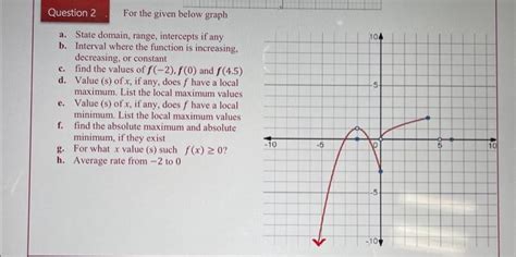 Solved For The Given Below Graph A State Domain Range