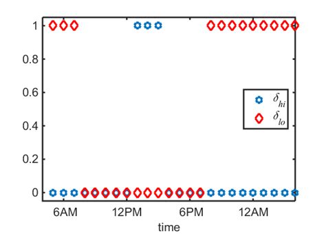 Pseudo Binary Variables Indicating A Fully Charged Battery δ Hi And