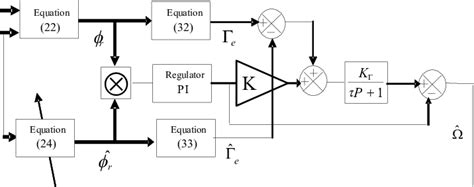 Configuration Of The Novel Design Of Mras Iv Type 2 Fuzzy Logic Download Scientific Diagram