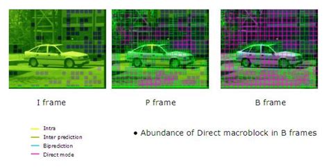 How Modern Video Compression Algorithms Actually Work Make Tech Easier