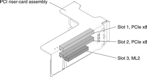 Riser Card Adapter Expansion Slot Connectors System X3650 M5 Lenovo Docs