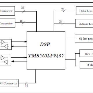 TMS LF S Bloc Diagram Download Scientific Diagram