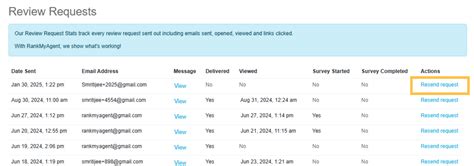 How Do I Resend A Review Request Rankmyagent Knowledge Base