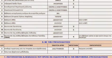 Το στέκι της έλξης Δικαιολογητικά Συνταξιοδότησης