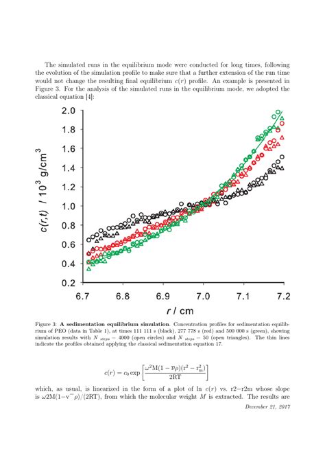 Food Bioscience Template For Authors