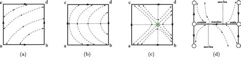Figure 2 From Robust Computation Of Morse Smale Complexes Of Bilinear Functions Semantic Scholar