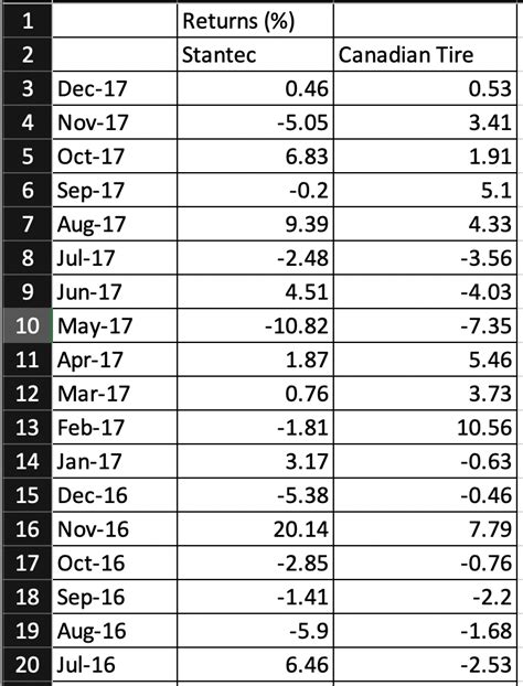 solved a compute the correlation of monthly returns between